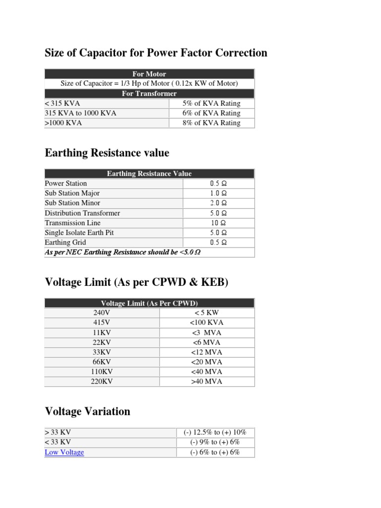 Guidelines for Electrical System Design and Installation: Key ...
