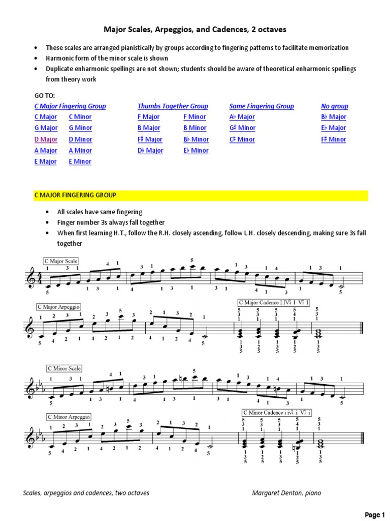 Piano 2 Octave Scales/Arpeggios | Download Free PDF | Piano | Scale (Music)