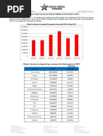 IMSI Code List - RSIM, XSIM, Gevey SIM and More | PDF | Ios | Mobile Phones