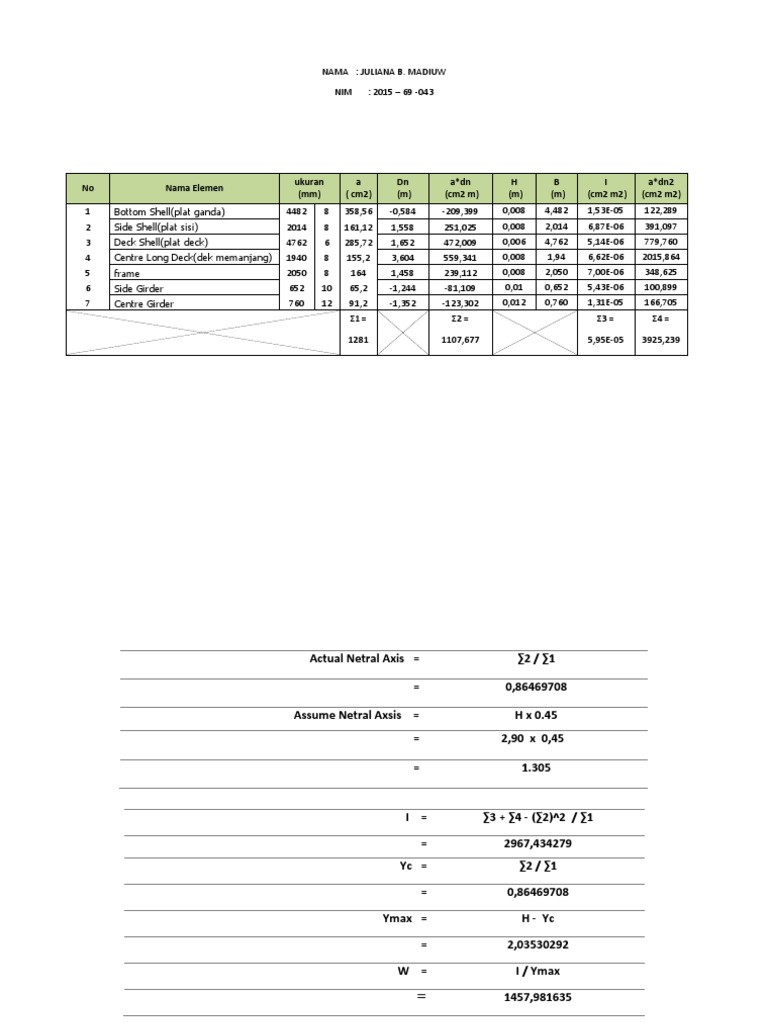 Structural Analysis of Ship Hull Components: Calculation of Second ...