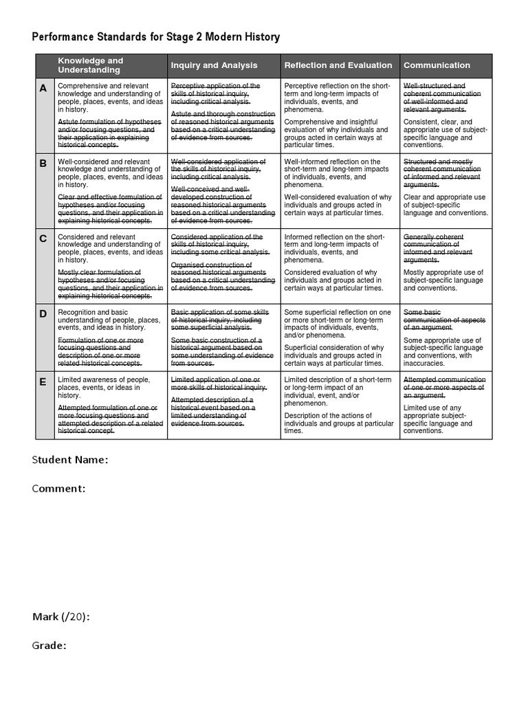 Summative Task 1 - Historical Empathy | PDF | Critical Thinking ...
