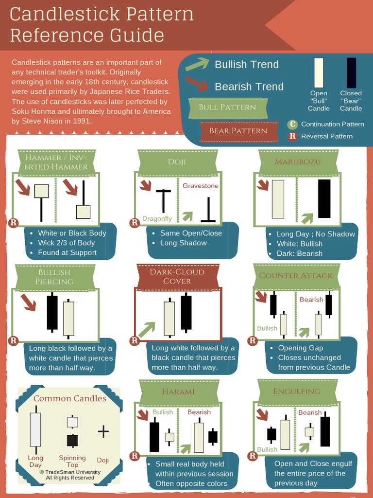 Candlestick Pattern Reference Guide Via Pinterest | PDF | Market Trend ...