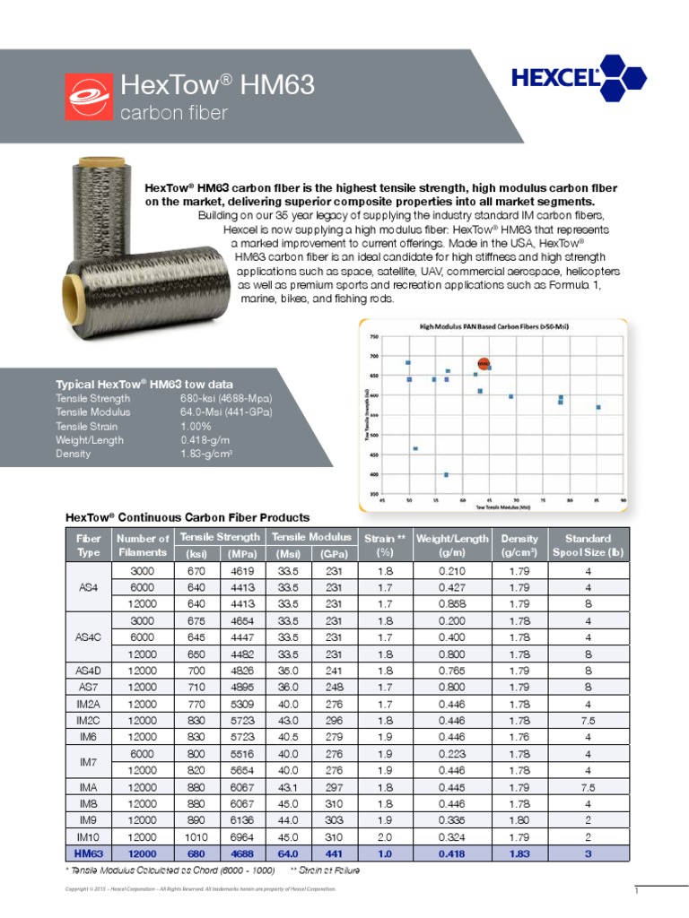 HexTow HM63 Flyer | PDF | Young's Modulus | Ultimate Tensile Strength