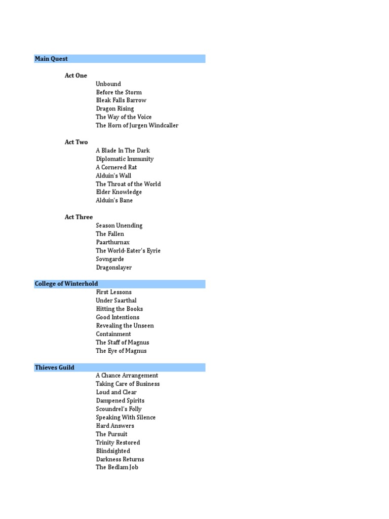 Skyrim Quests Template | PDF