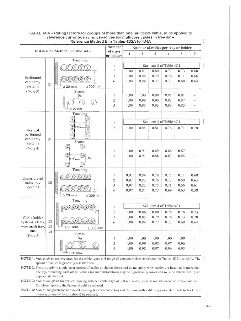 BS7671-2008 RatingFactors | PDF | Electricity | Electric Power