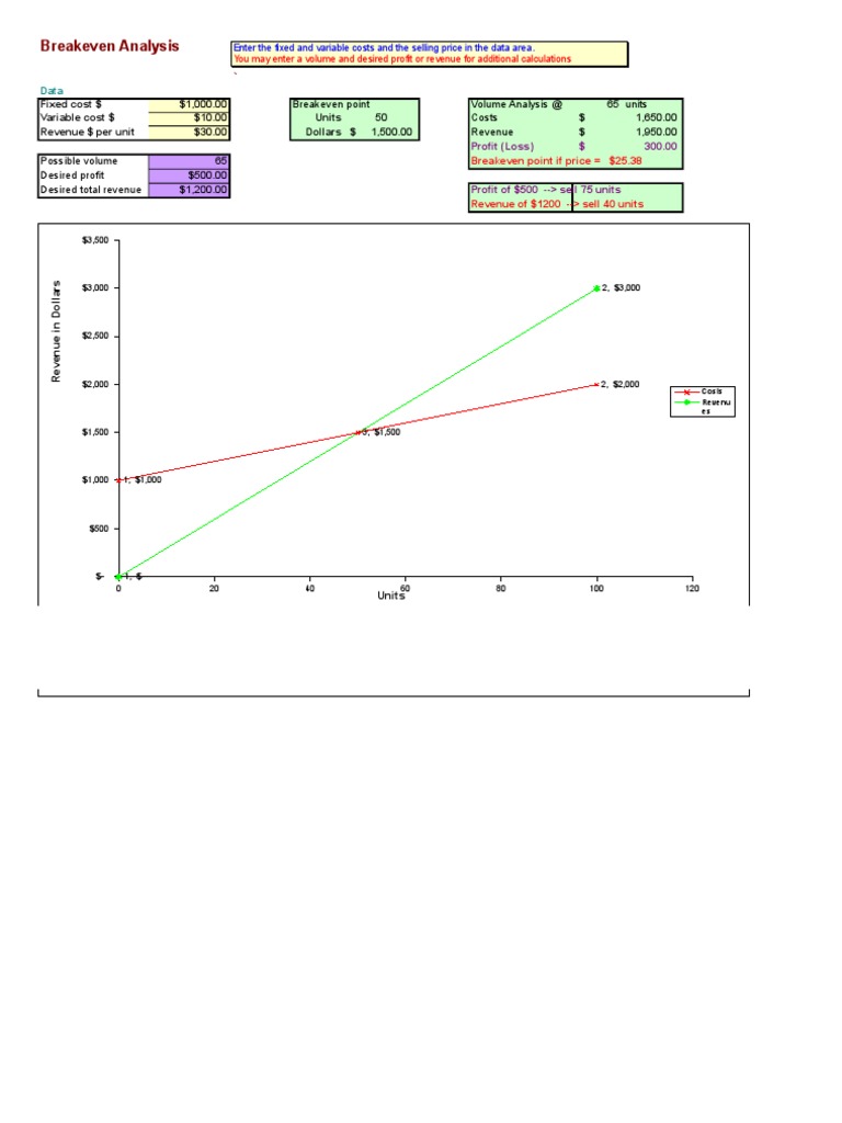 How To Calculate Break Even Gcse - Haiper
