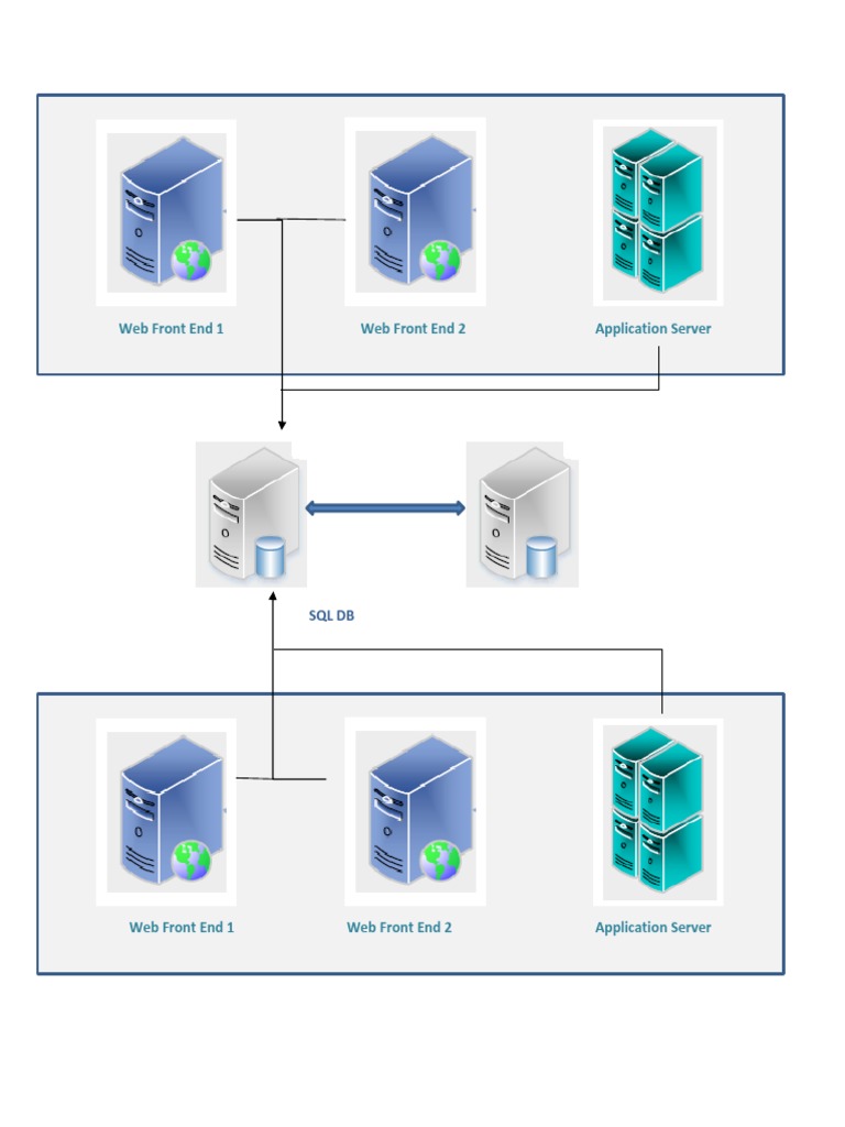 A Scalable Three-Tier Web Application Architecture with Load Balancing ...