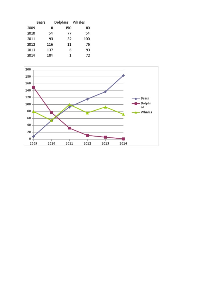Line Chart | PDF