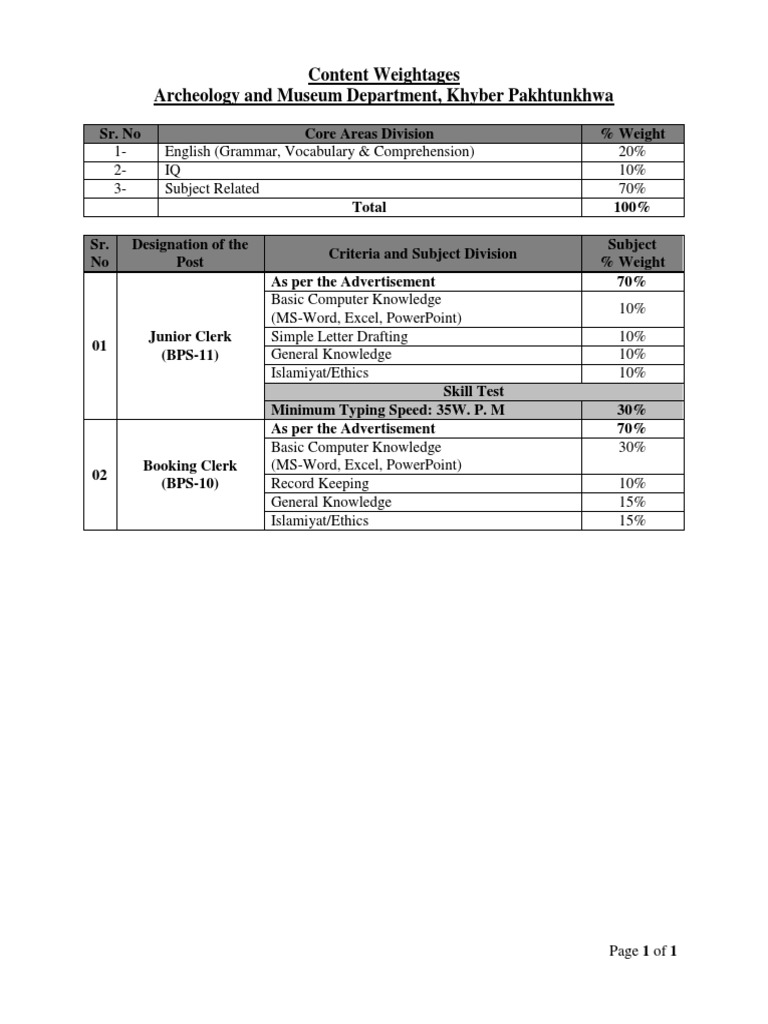 ComputerScience-I 2017 Updated | PDF