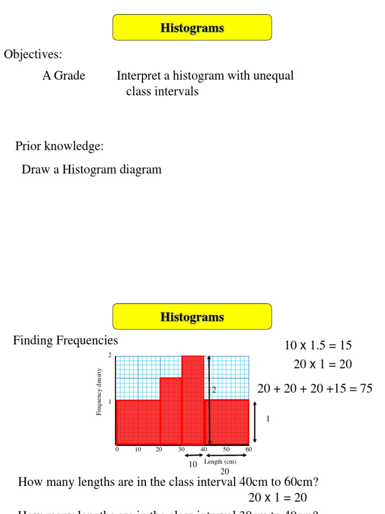 Objectives: A Grade Interpret A Histogram With Unequal Class Intervals ...