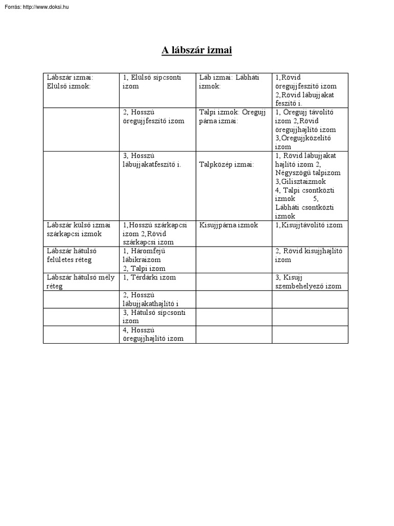 A Labszar Izmai