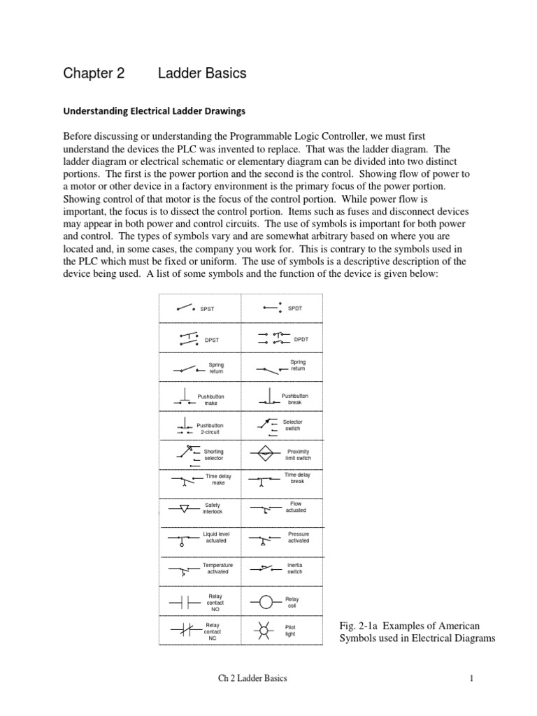 PLC | PDF | Relay | Programmable Logic Controller