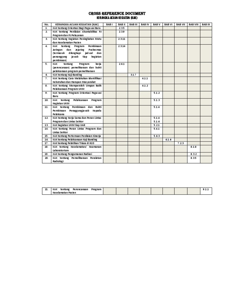 Cross Reference Document KAK | PDF