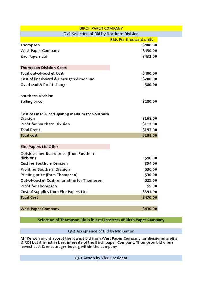 Birch Paper Company | PDF | Profit (Economics) | Business Economics
