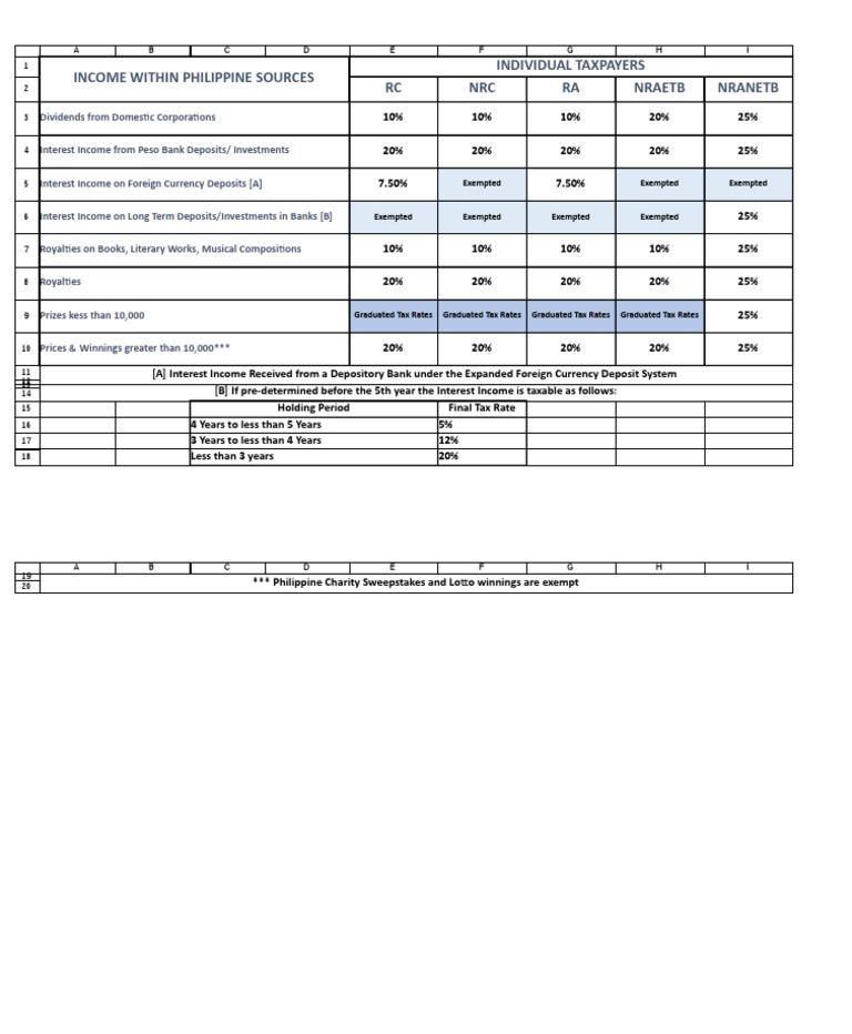 Taxt Table | PDF | Tax Rate | Progressive Tax