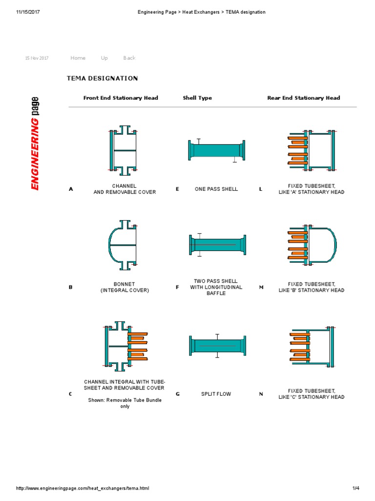 Engineering Page - Heat Exchangers - TEMA Designation | PDF | Heat ...