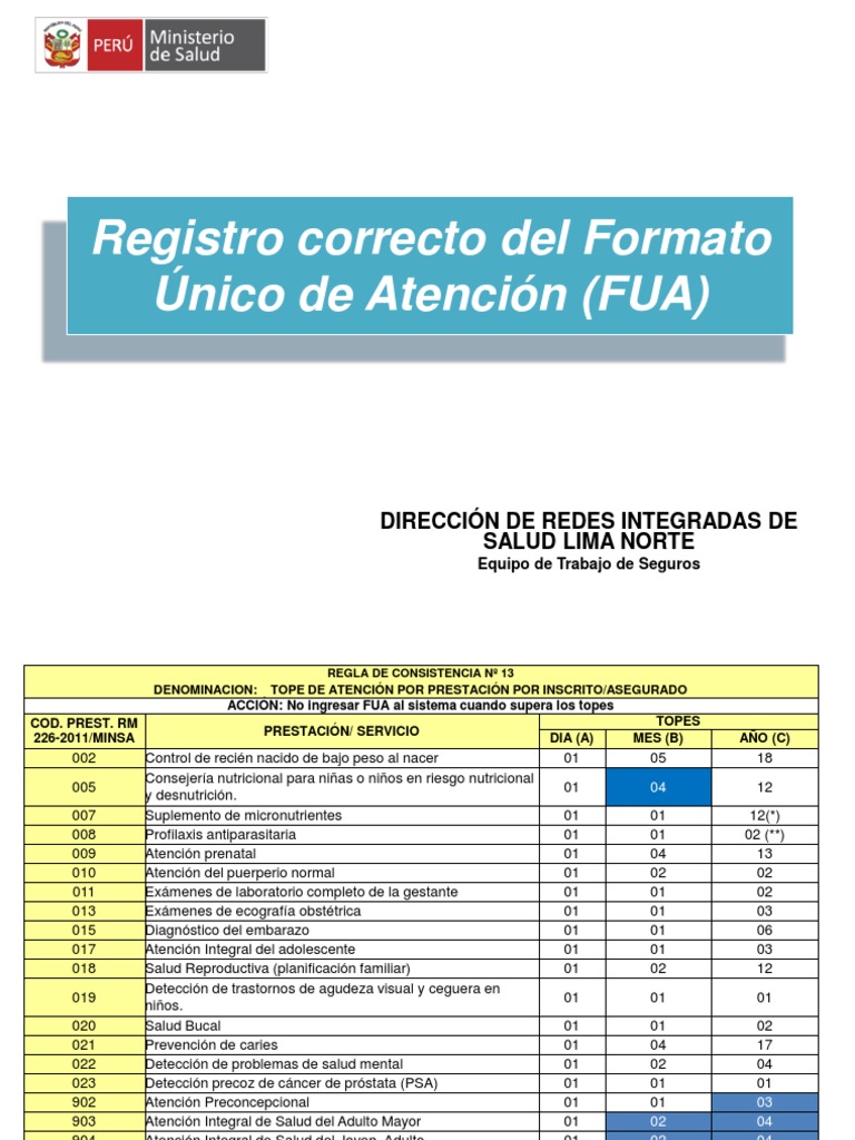 Llenado Correcto de Fua-fotos | Salud maternal | Bienestar