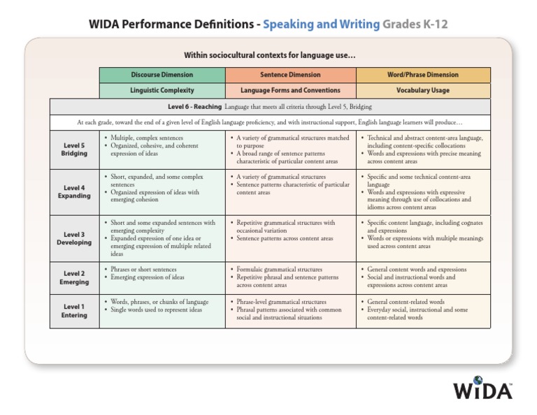 Wida Performance Definitions Speakingwriting | PDF | Idiom | Phrase