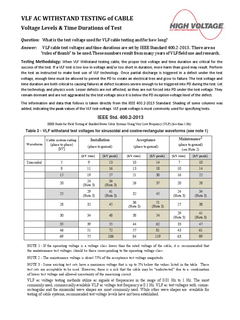 VLF Cable Test Voltages Per IEEE 400.2 1 | PDF | Root Mean Square ...