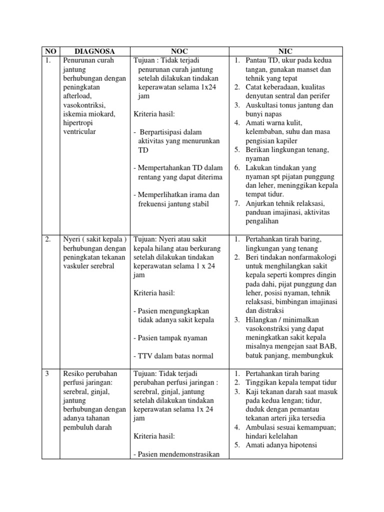 DX Dan Intervensi Hipertensi | PDF