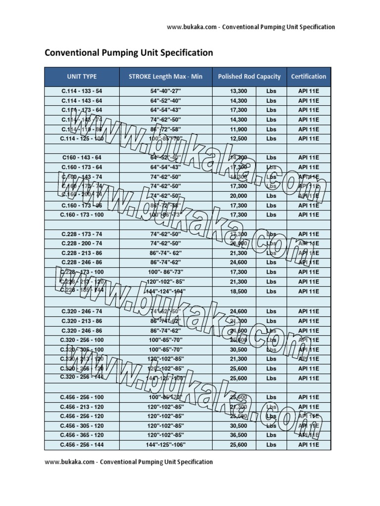 Conventional Pumping Unit Specification BUKAKA | PDF | Machines | Engines