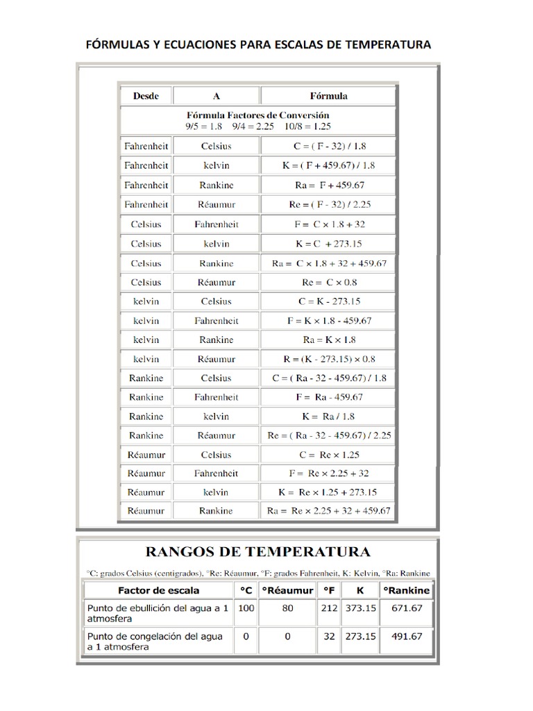 Formulas de Conversiones de Temperatura | PDF