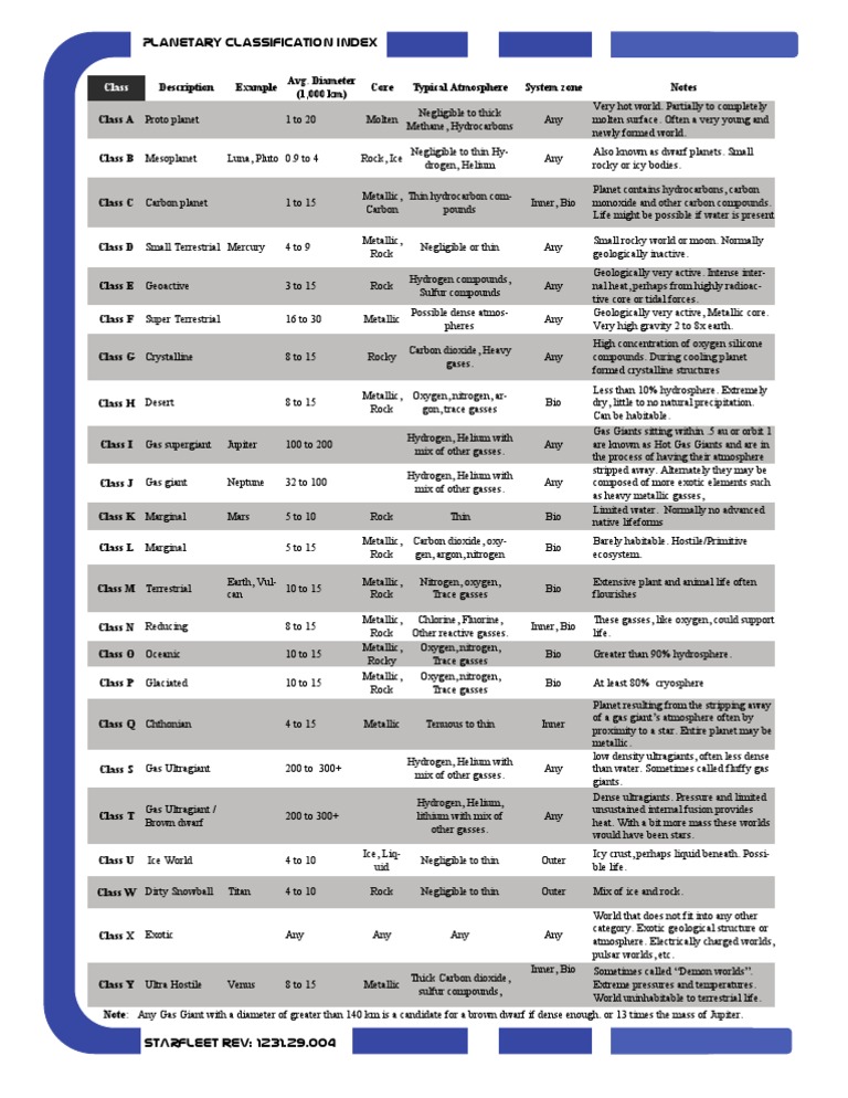 Star Trek Planetary Classes | Atmosphere | Planets