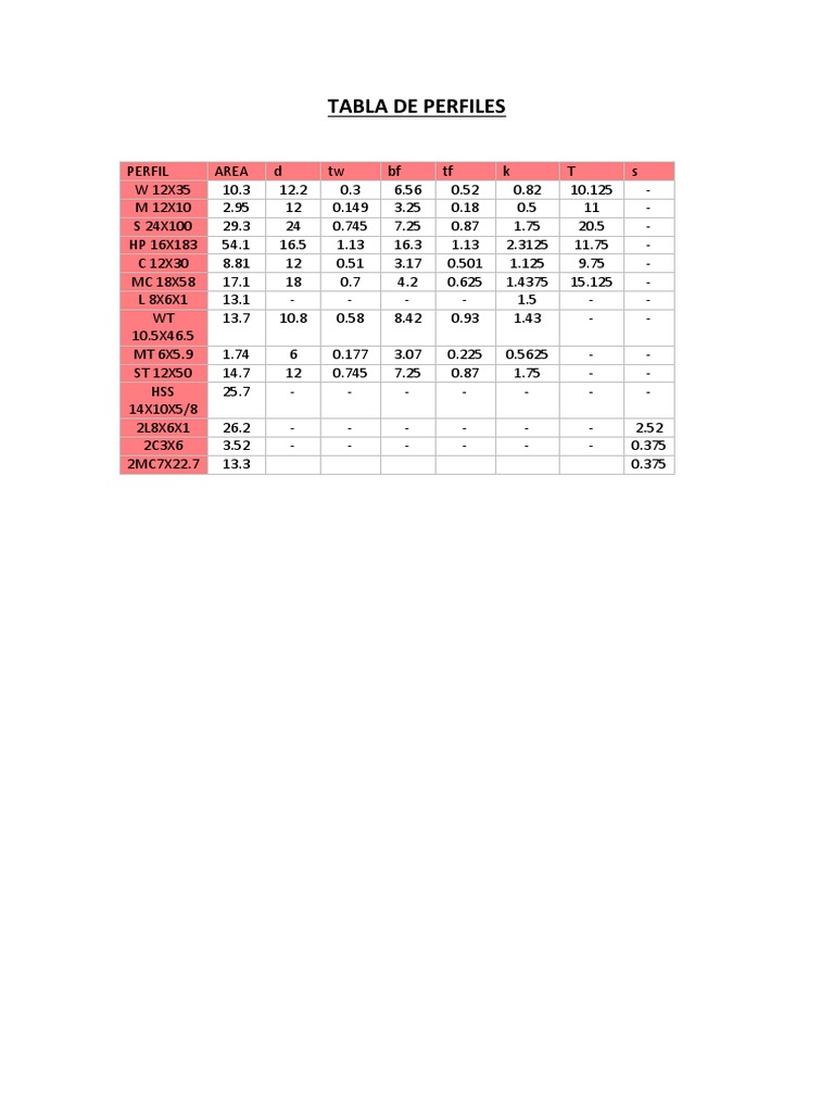 Tabla de Perfiles de Acero Estructural | PDF