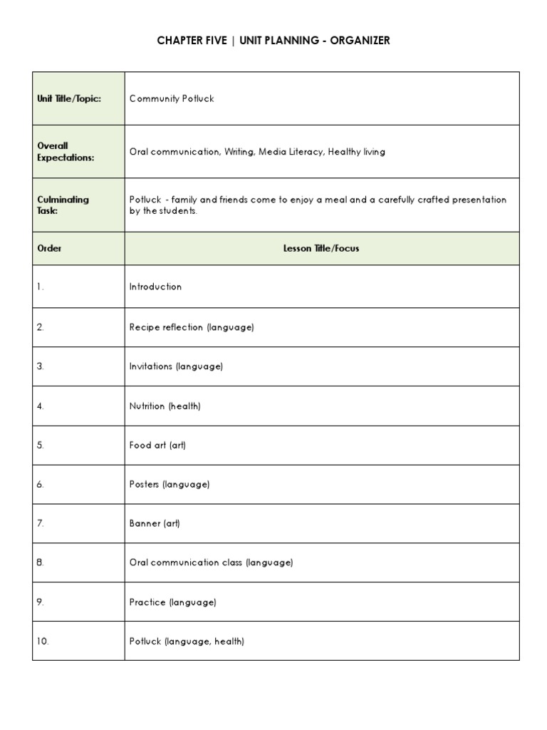 Chapter Five - Unit Planning - Organizer | PDF | Educational Assessment ...