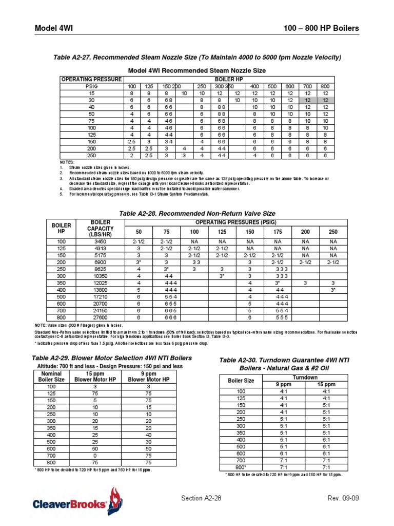 Model 4WI 100 - 800 HP Boilers | PDF | Boiler | Electrical Wiring