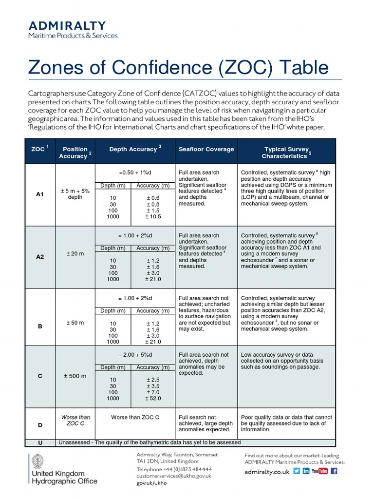 Catzoc Table | PDF | Earth Sciences | Geography
