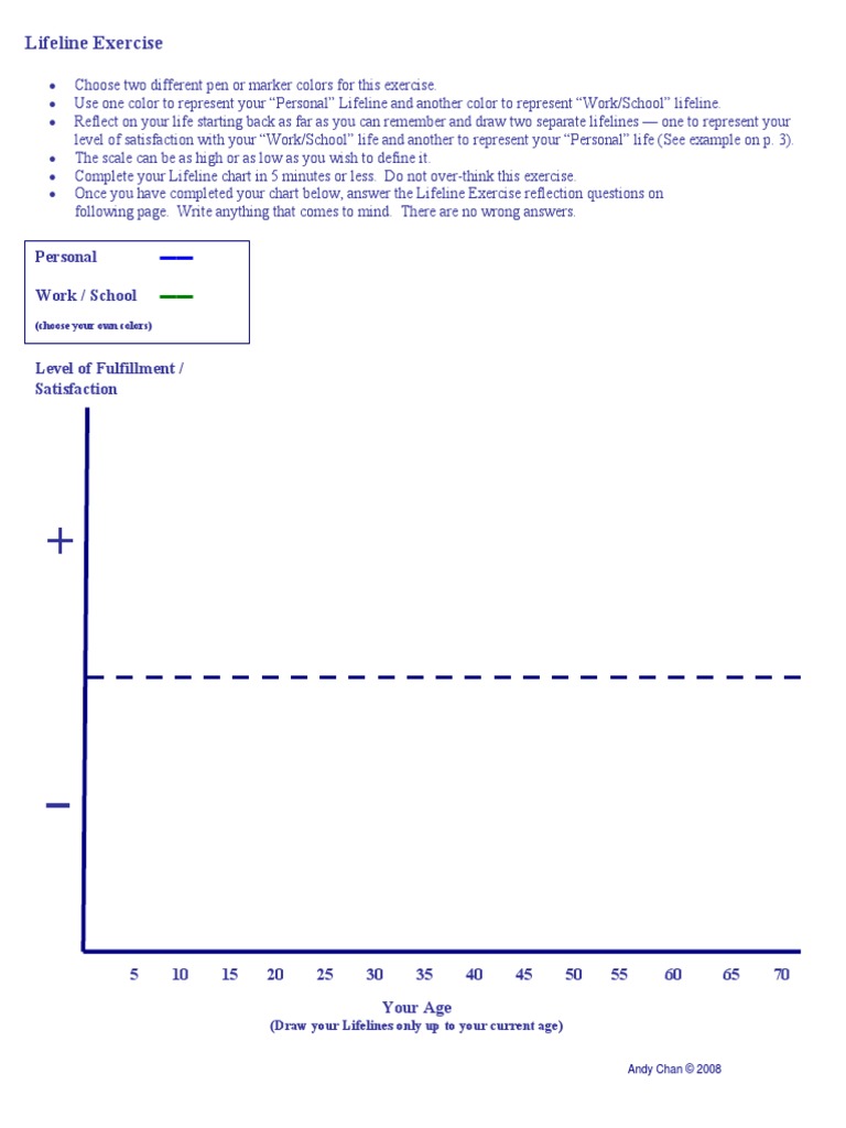 Lifeline Exercise | Psychological Concepts | Psychology & Cognitive Science