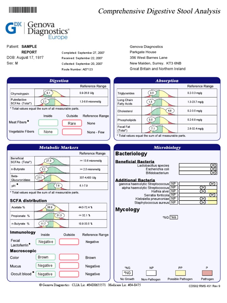Stool Sample Report | Dietary Fiber | Nutrition