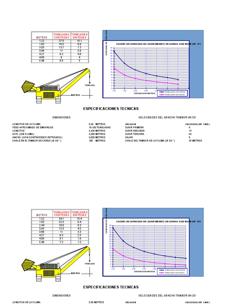 Tabla de Carga Sideboom | PDF