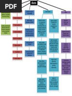 Eutanasia Mapa Conceptual | PDF | Muerte | Moralidad