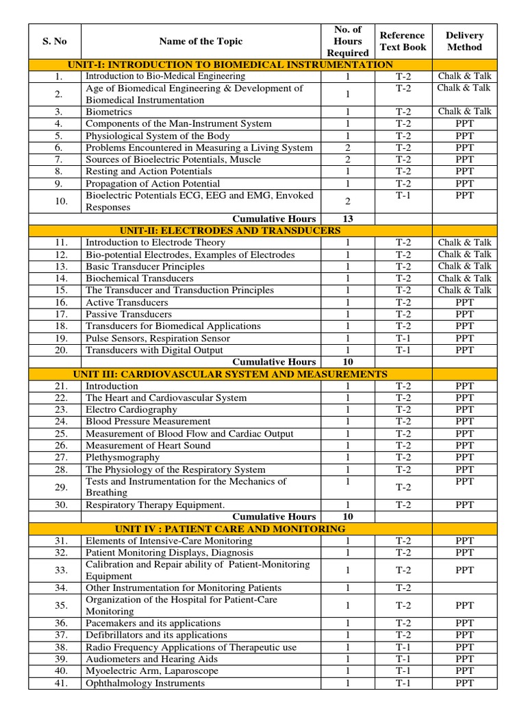 BME Lesson Plan | PDF | Monitoring (Medicine) | Medical Imaging