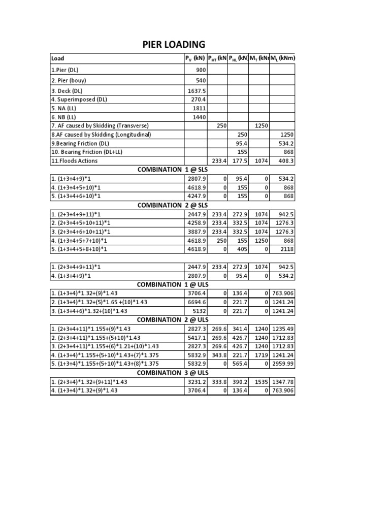 Pier Loading Final Rev 1 | PDF | Nature