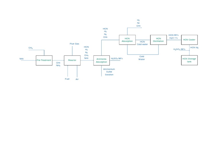 H N CH HCN H N CH: HCN Absorption HCN Distillation HCN Cooler | PDF