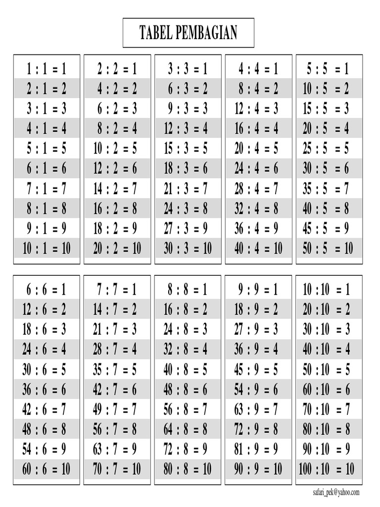 59991669-Tabel-Perkalian-Pembagian.pdf