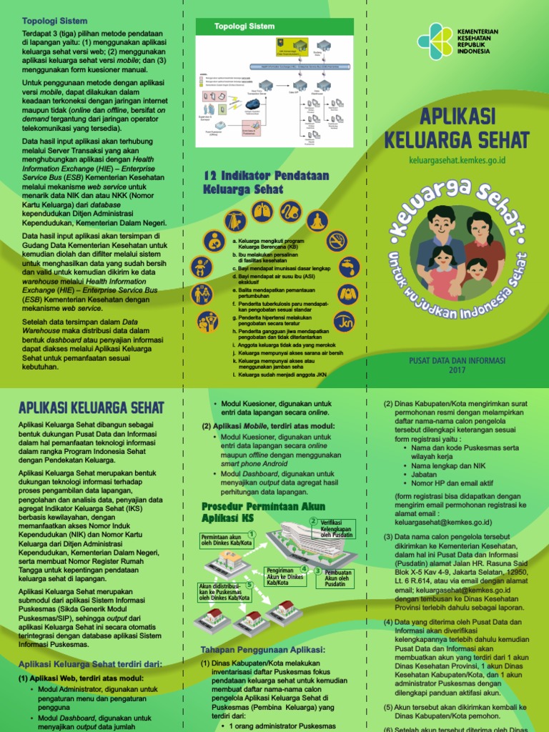 Leaflet Keluarga Sehat | PDF