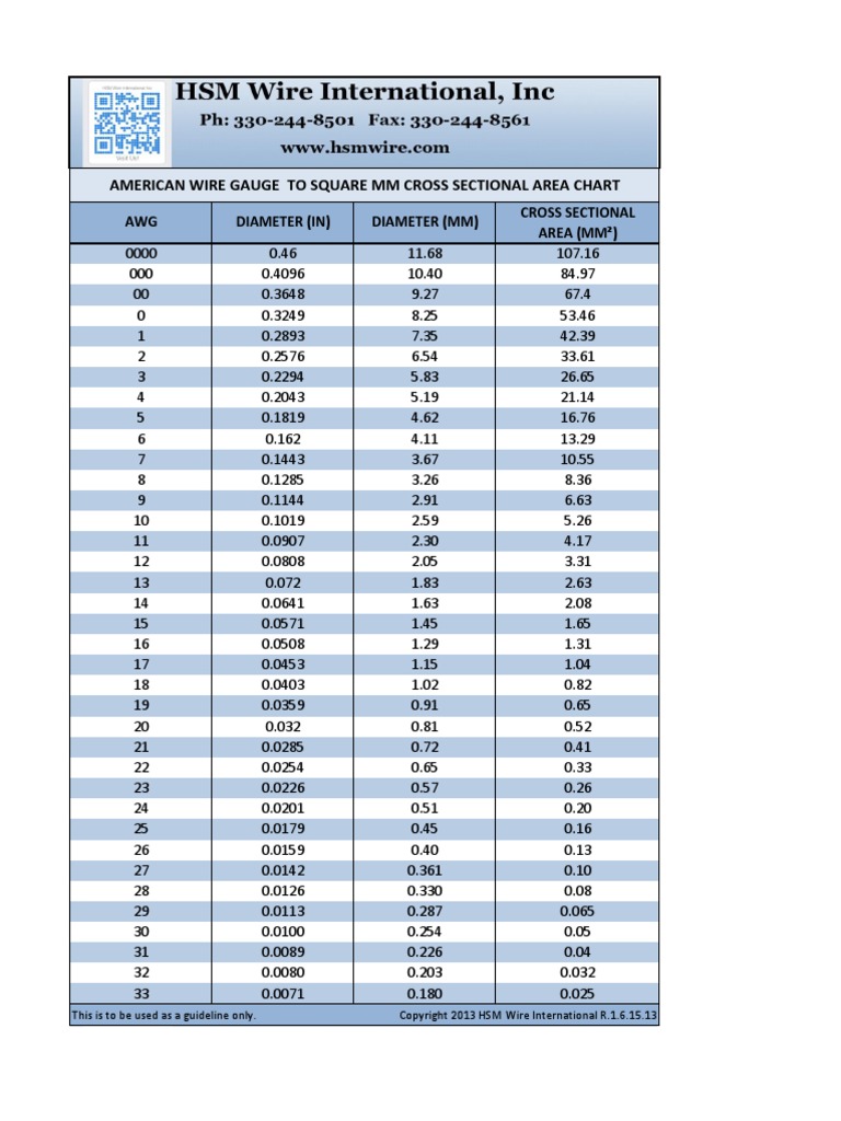 American Wire Gauge To Square MM Cross Sectional Area Chart 1.3.15.10 ...