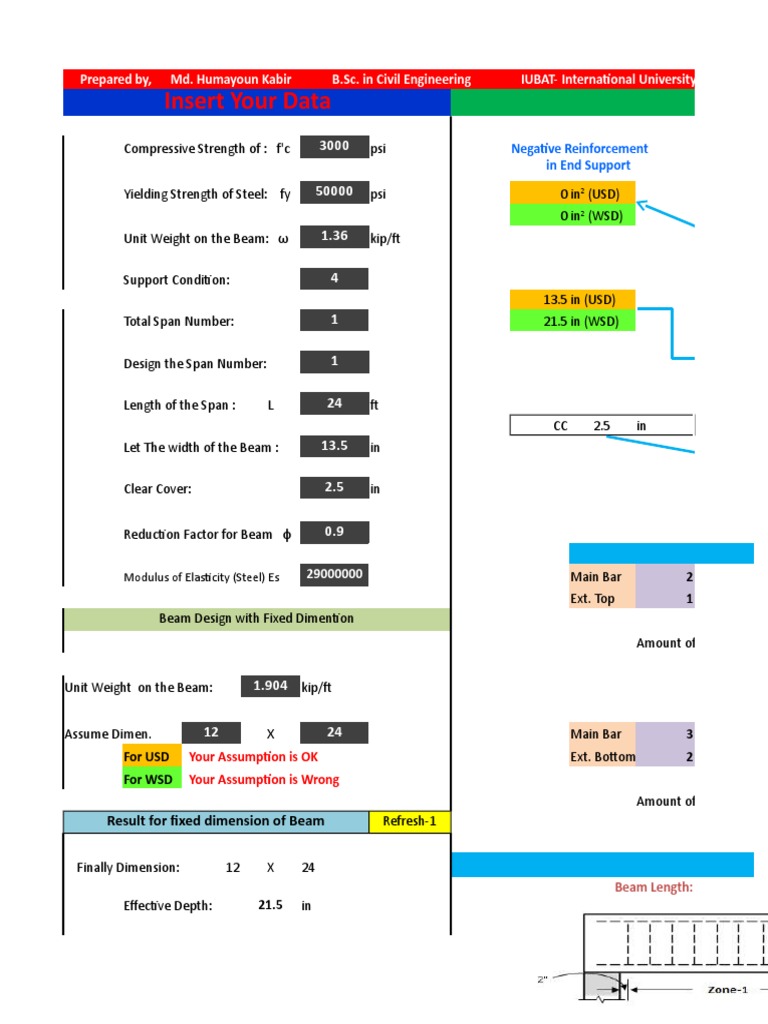 Compressive Strength Beam Design | PDF | Beam (Structure) | Strength Of ...