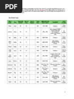 Terraria Alchemy Chart | PDF | Sharks | Fish