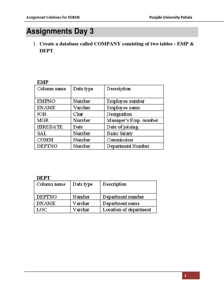 Revised 1 | PDF | Pl/Sql | Relational Model