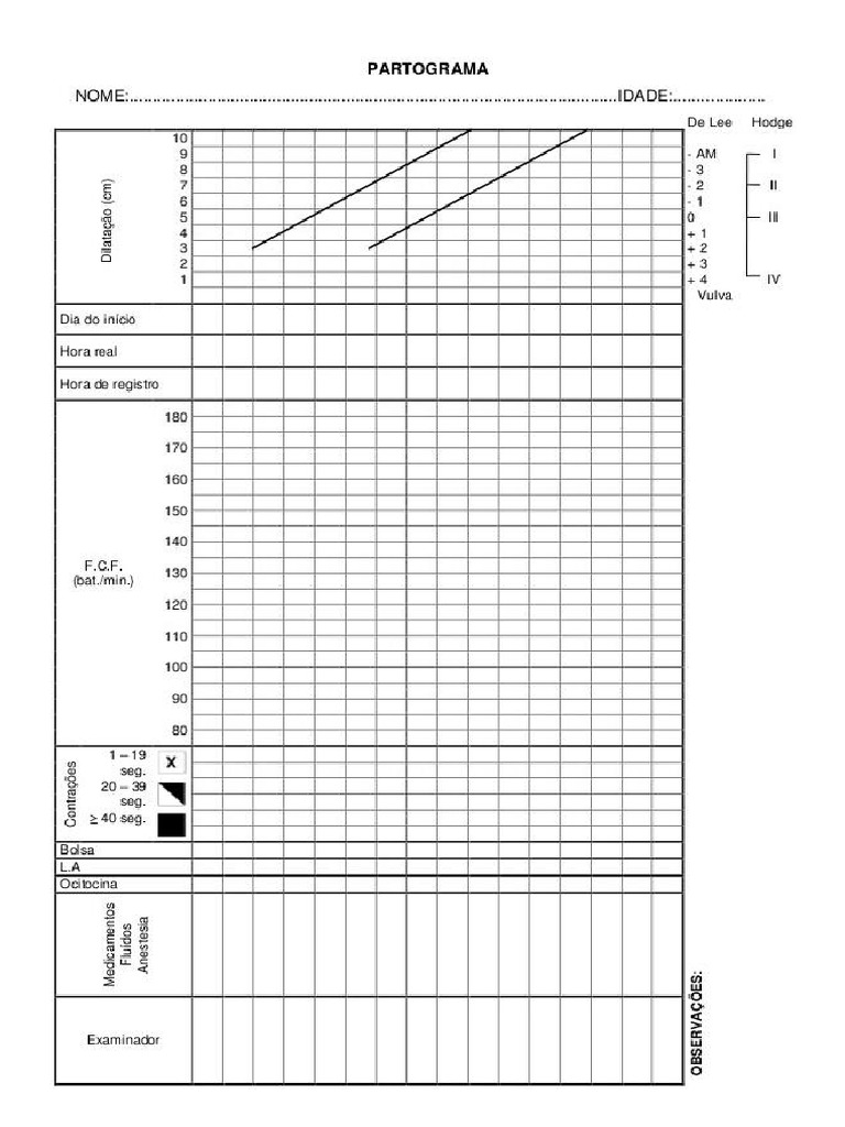 Partogramas | PDF