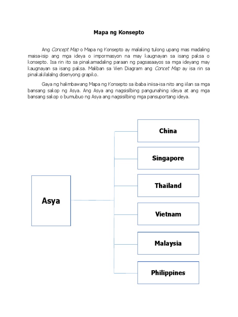 Mapa Ng Konsepto