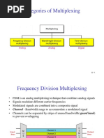 Radio Frequency Spectrum Chart | PDF