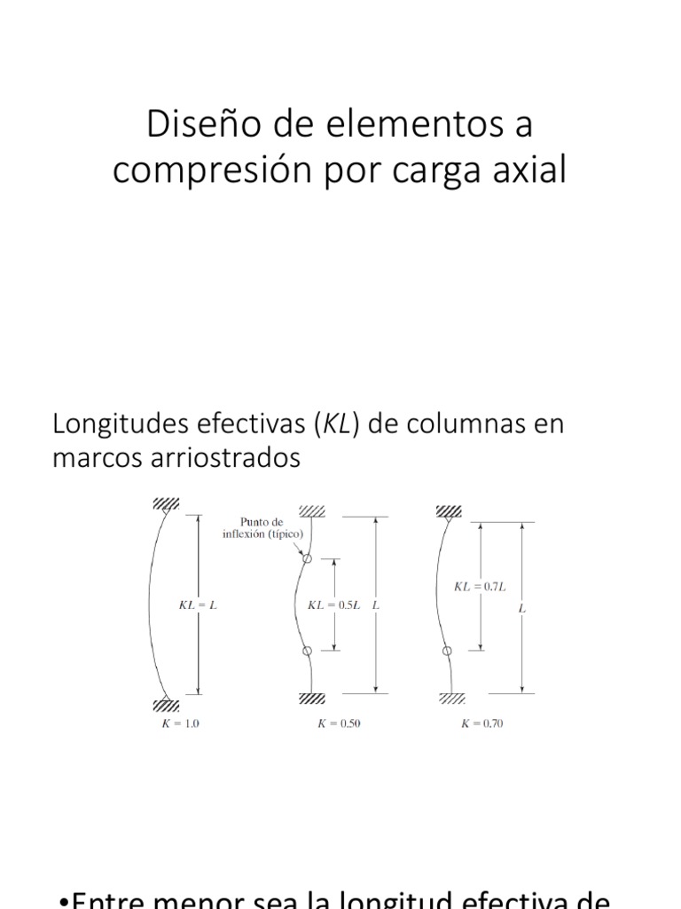 Diseño de Elementos A Compresión Por Carga Axial | PDF