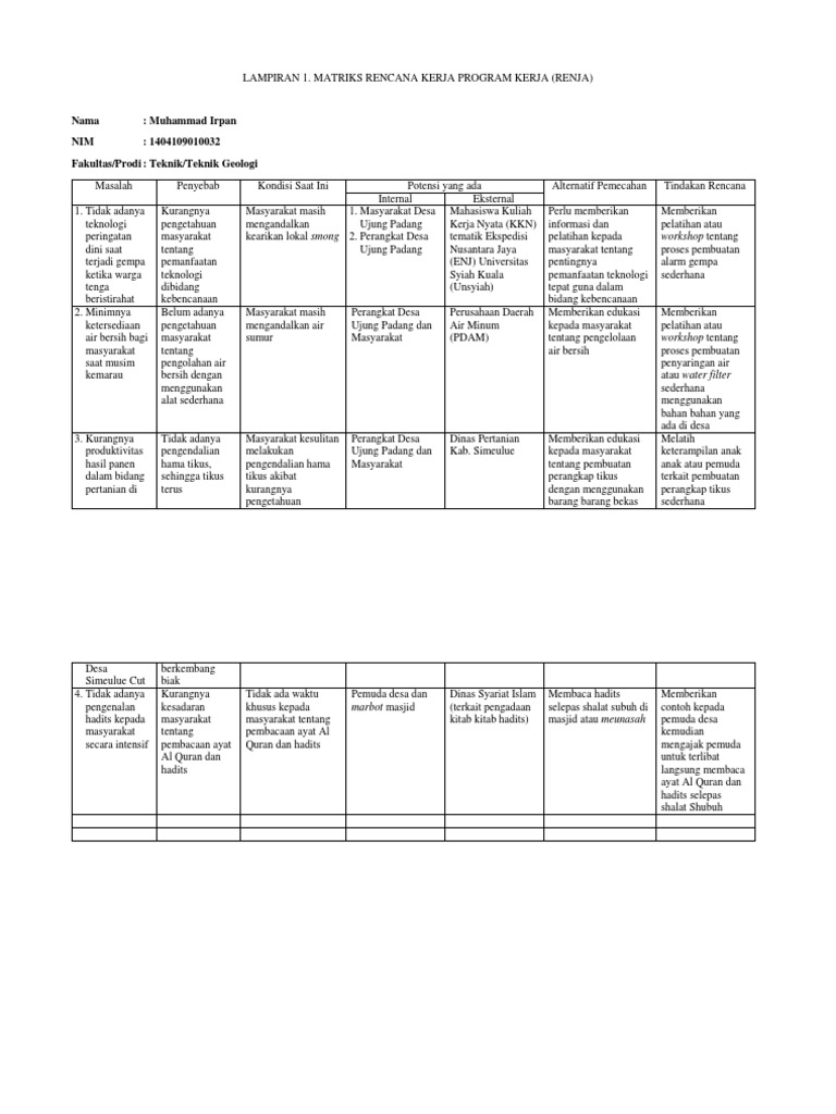 Matriks Rencana Kerja (Azzaw) | PDF