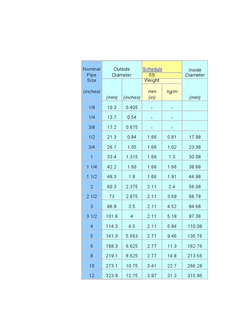 Wall thickness and inside diameter chart | PDF | Pipe (Fluid Conveyance ...